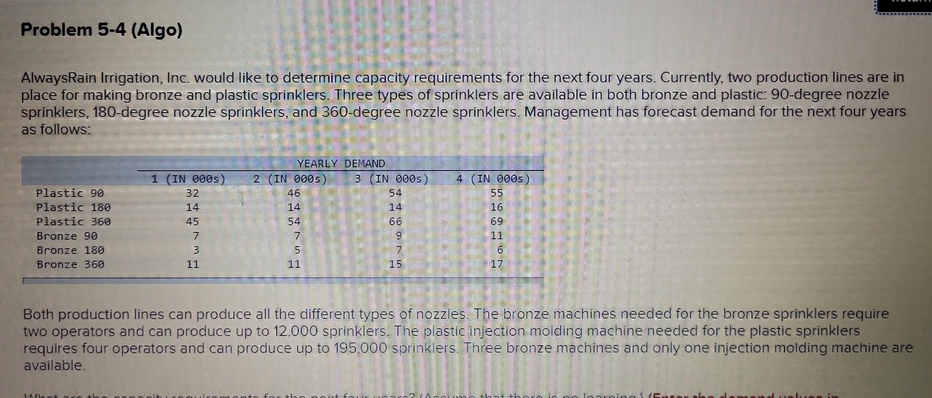 Solved Problem 5-4 (Algo) AlwaysRain Irrigation, Inc. would | Chegg.com