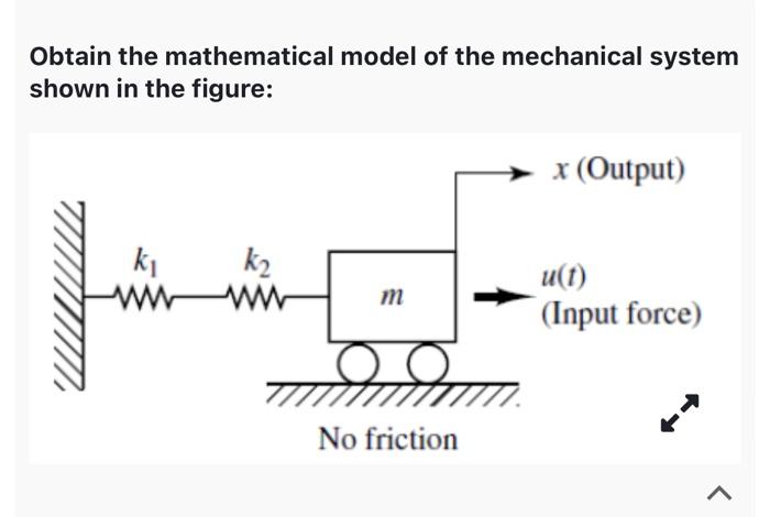 Solved Obtain the mathematical model of the mechanical | Chegg.com