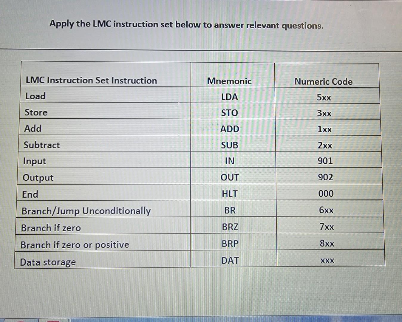 Solved Apply the LMC instruction set below to answer | Chegg.com