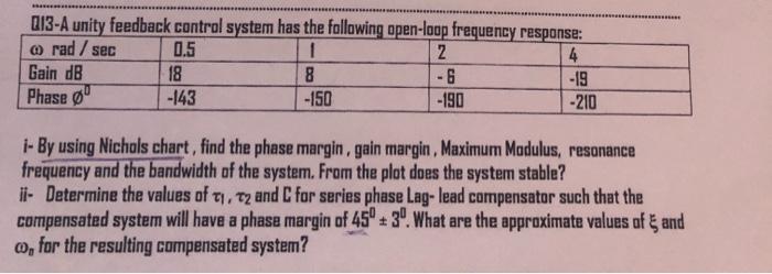Solved 013-A unity feedback control system has the following | Chegg.com
