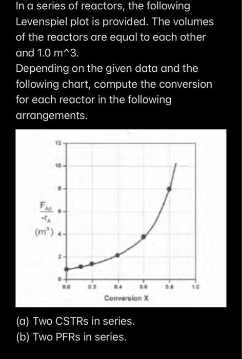 Solved In a series of reactors, the following Levenspiel | Chegg.com