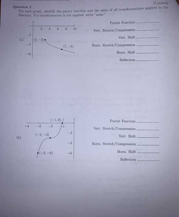 Solved [6 points) Question 2 For each graph, identify the | Chegg.com