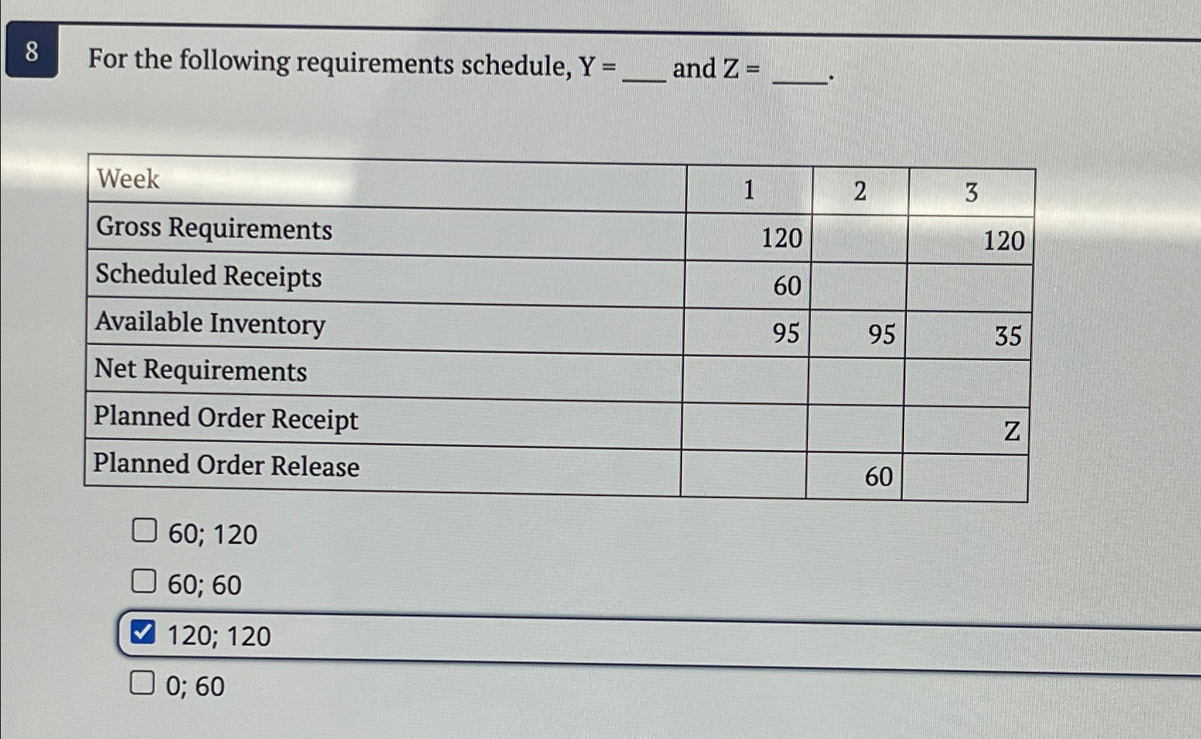 Solved 8For the following requirements schedule, Y= ﻿and | Chegg.com