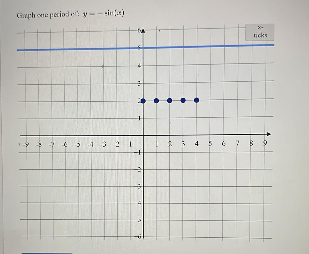 Solved Graph one period of: y=-sin(x) | Chegg.com