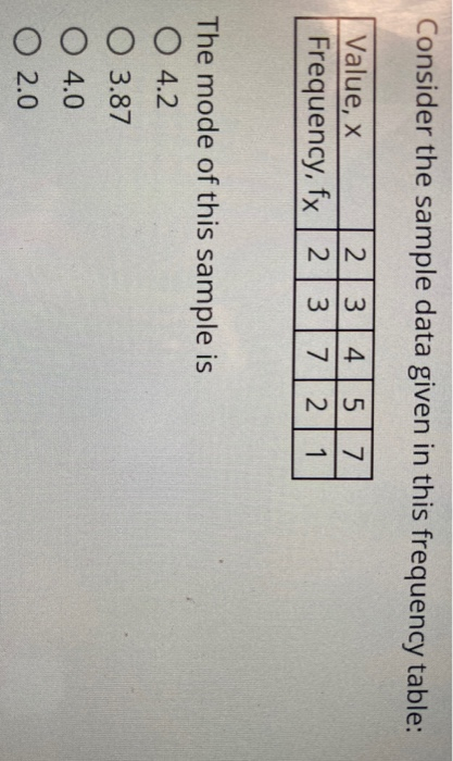 Solved Consider the sample data given in this frequency | Chegg.com