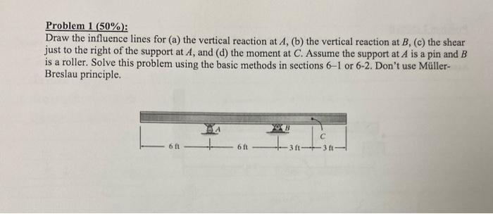Solved Problem 1(50%) : Draw the influence lines for (a) the | Chegg.com