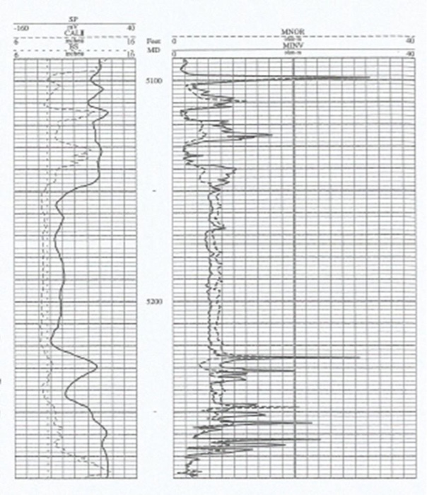 Using these logs (SP, and microlog) do the following: | Chegg.com