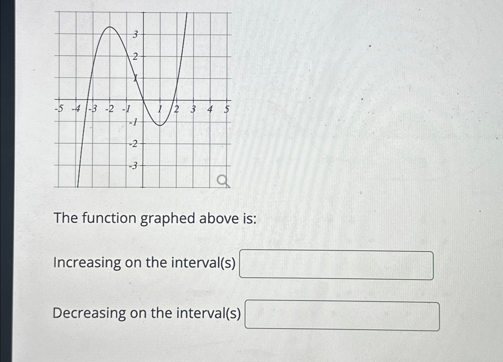 Solved The function graphed above is:Increasing on the | Chegg.com