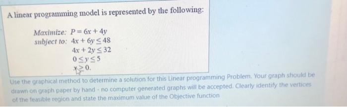 Solved A linear programming model is represented by the | Chegg.com