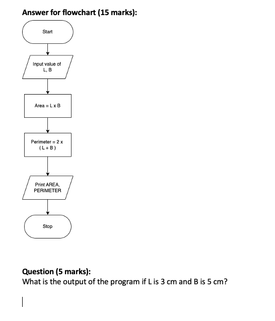 Solved Answer for flowchart (15 ﻿marks):Question (5 | Chegg.com