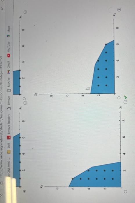 Solved Consider the following all-integer linear program. | Chegg.com