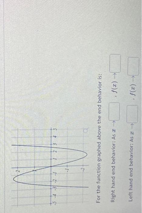 Solved 2 -5 -4 -3 -2 -1 -2- 1 2 3 4 5 For the function | Chegg.com