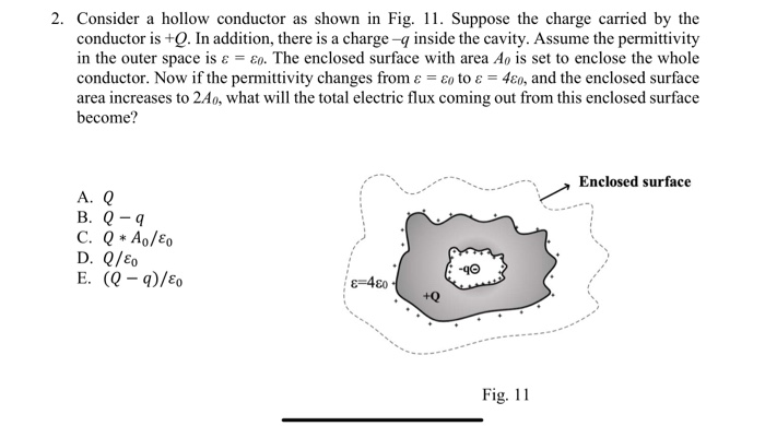 Solved 2. Consider a hollow conductor as shown in Fig. 11. | Chegg.com