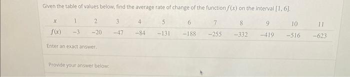 Solved Find The Local Minimum Of The Function Fx Which Is 1831