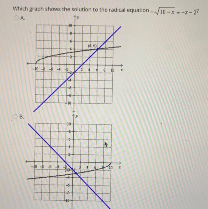Solved Which graph shows the solution to the radical | Chegg.com