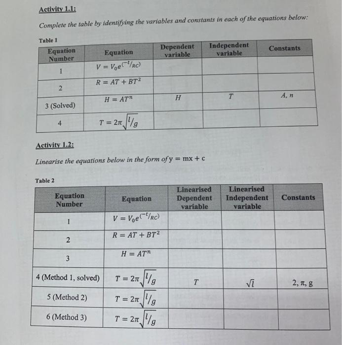 Solved Complete the table by identifying the variables and | Chegg.com