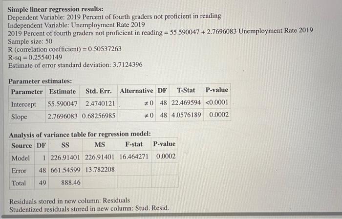 Solved Simple linear regression results: Dependent Variable: | Chegg.com