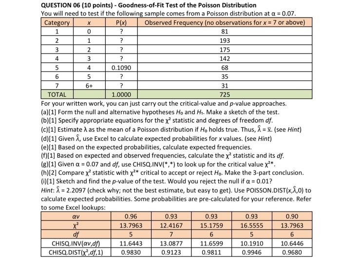 Solved QUESTION 06 (10 points) - Goodness-of-Fit Test of the | Chegg.com