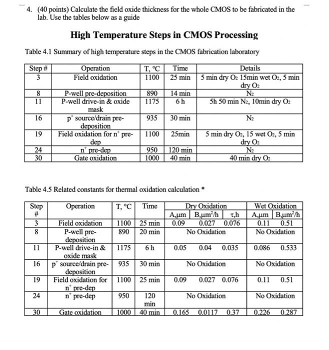 Solved 4. (40 points) Calculate the field oxide thickness | Chegg.com