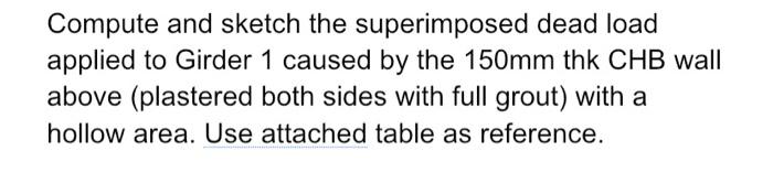 Compute and sketch the superimposed dead load applied | Chegg.com