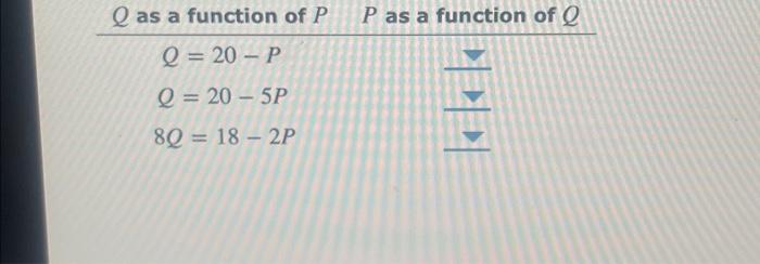 Solved Qas a function of P Q=20-P Q=20-5P 80 = 18-2P P as a | Chegg.com