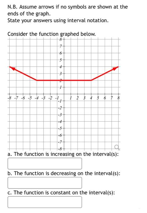 Solved N.B. Assume arrows if no symbols are shown at the | Chegg.com