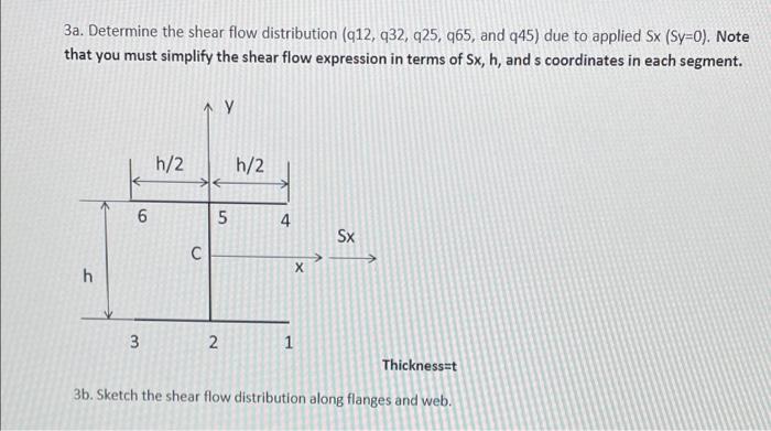 Solved 3a. Determine the shear flow distribution (912, 432, | Chegg.com