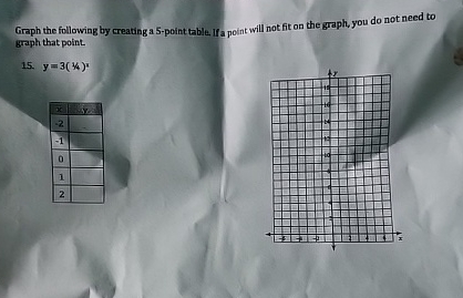 Solved Graph the following by creating a 5-point table. If a | Chegg.com