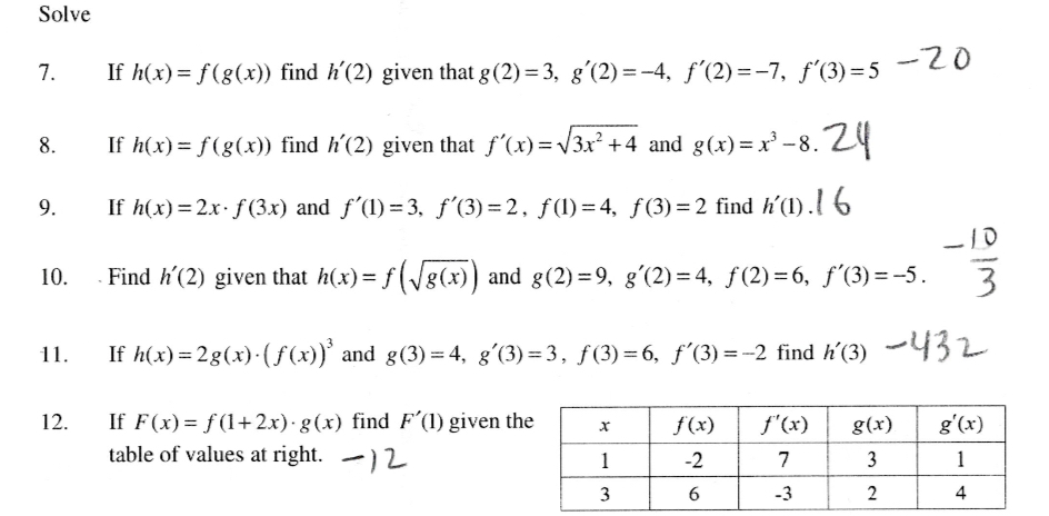 Solved SolveIf h(x)=f(g(x)) ﻿find h'(2) ﻿given that | Chegg.com
