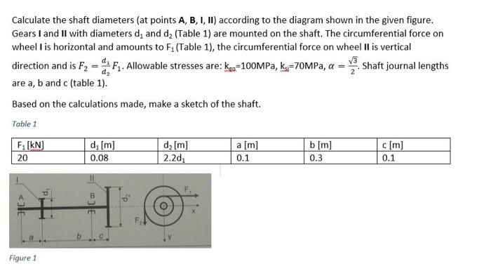 Solved Calculate the shaft diameters (at points A,B,I,II ) | Chegg.com