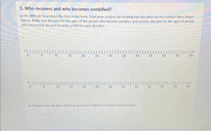 Solved Virus X Patient Data Compiled from patients | Chegg.com