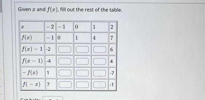 Solved Given x and f(x), fill out the rest of the table. | Chegg.com