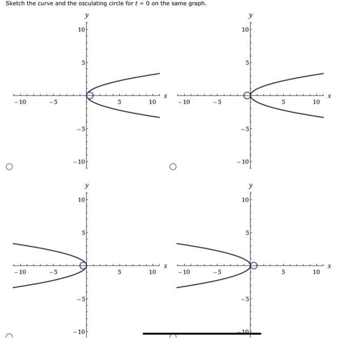 Solved Find the radius of curvature ρ(t) for the plane curve | Chegg.com