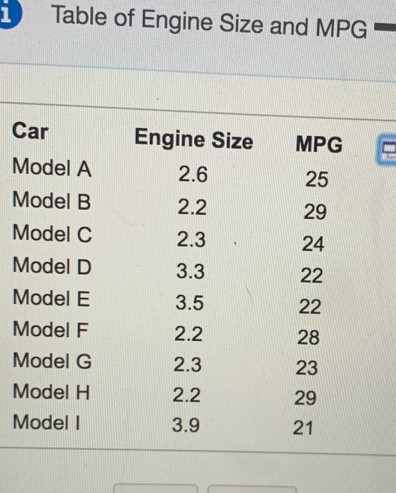 Solved i Table of Engine Size and MPG Engine Size MPG 2.6 25 | Chegg.com