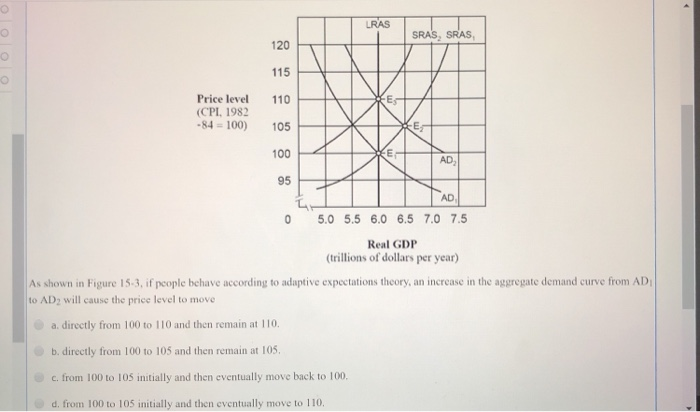 Solved LRAS SRA'S, SRAS, Oo oo Price level (CPI, 1982 -84 = | Chegg.com
