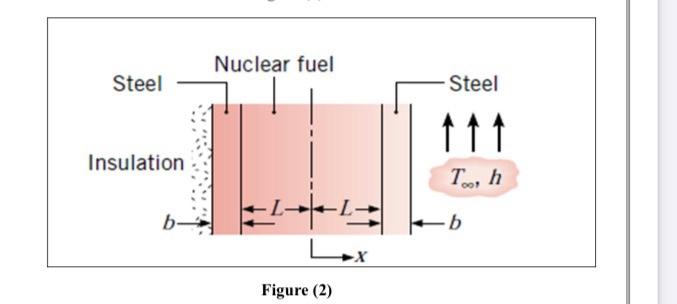 Solved Obtain an equation for the temperature distribution | Chegg.com