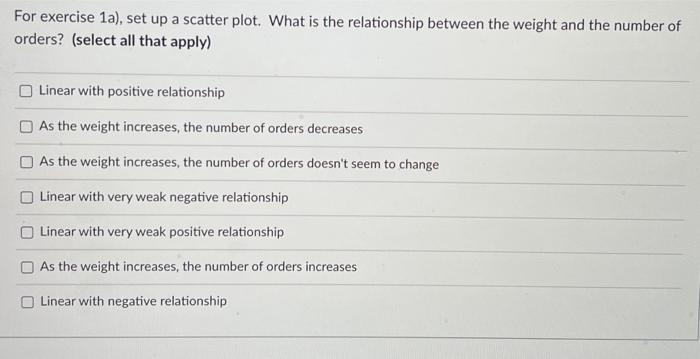 Solved For exercise 1a), set up a scatter plot. What is the | Chegg.com