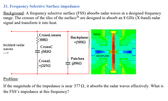 Solved Frequency Selective Surface impedanceBackground: A | Chegg.com
