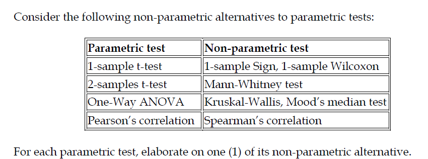 Solved Consider the following non-parametric alternatives to | Chegg.com
