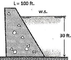 Solved Using the the pressure-prism concept. (a) determine | Chegg.com