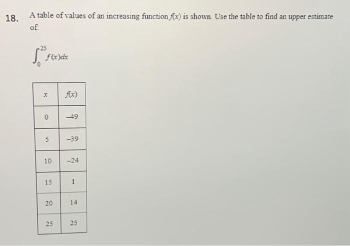 Solved 18 A Table Of Values Of An Increasing Function Fx 8464