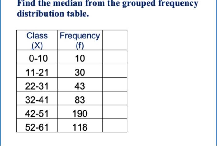 Solved Find the median from the grouped frequency | Chegg.com