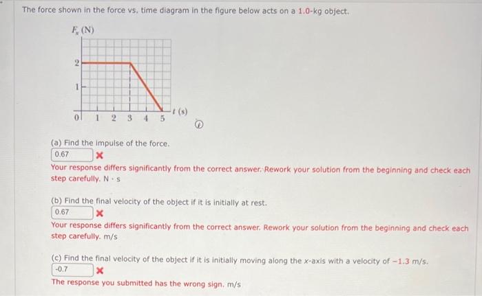 Solved The force shown in the force vs, time diagram in the | Chegg.com