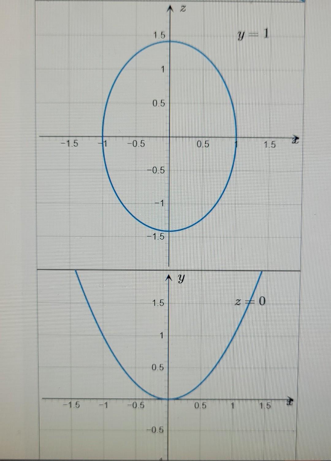 Solved Select the correct equation for the paraboloid that | Chegg.com