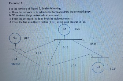 Solved Exercise 2For the network of Figure 2, ﻿do the | Chegg.com