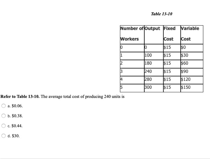 Solved Table 13 10 Number Of Output Fixed Variable Workers 