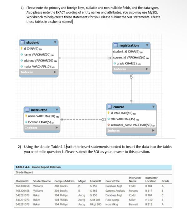 Solved 1 Please Note The Primary And Foreign Keys Nullable 