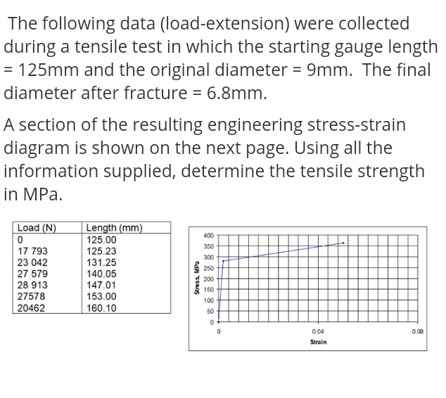 Solved The following data (load-extension) were collected | Chegg.com
