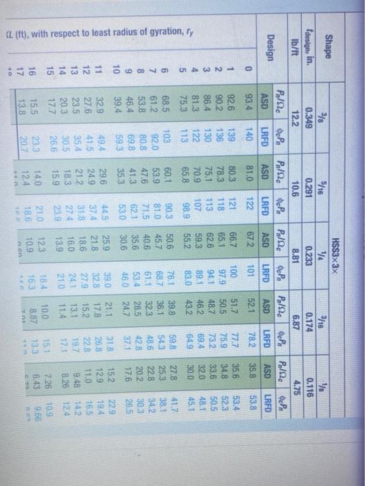 Solved What is the available strength (kip) in axial | Chegg.com
