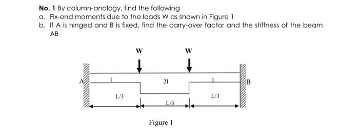 Solved By column-analogy, find the following a. Fix-end | Chegg.com